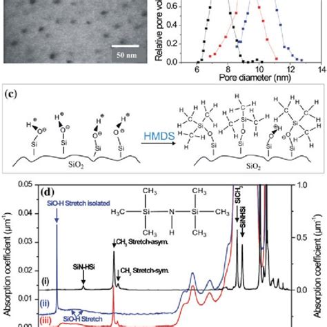 Diffusion Coefficient Determined By Applying The Einstein Smoluchowski Download Scientific