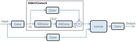 Remote Sensing Free Full Text Dld Slam Rgb D Visual Simultaneous Localisation And Mapping