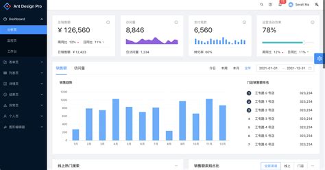 Mfsu Why、what、how And Faq · Issue 6766 · Umijsumi · Github