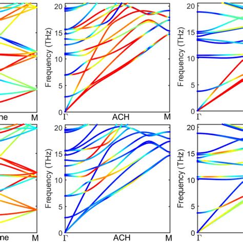 Comparison of the component of the group velocity vector vg α in Download Scientific Diagram