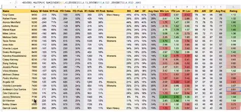 Excel Function Cheat Sheet A Master List Of Functions I Use Most Often Spreadsheets