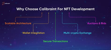 Master The Art Of Nft Tokenization Unveiling The Key Insights