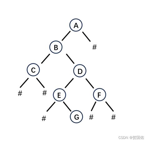 数据结构实验 二叉树的基本操作以二叉链表表示二叉树建立一棵二叉树 Csdn博客