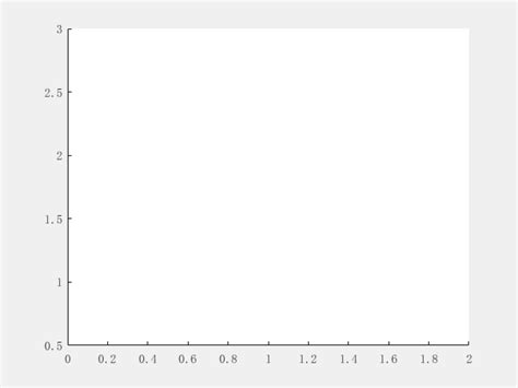 Matlab 曲线动态绘制matlab画图怎么逐渐显示曲线 Csdn博客