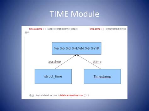 Python Time Module Ppt