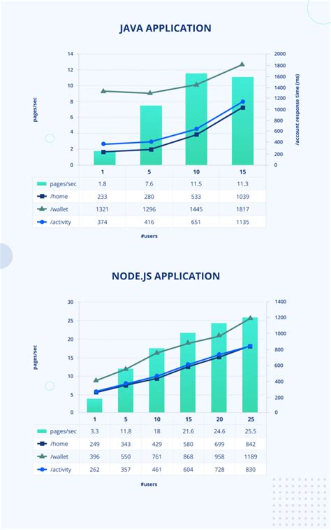 what is node js used for in 2024 complete guide jaydevs