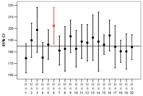 如何确定抽样统计的最小样本量 Uxren社群 如何确定抽样统计的最小样本量 Uxren社群