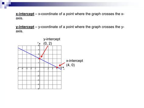Lesson Graphing Using Intercepts Ppt