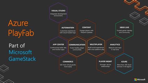 Playfab Multiplayerparty Pdf