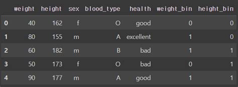 Python Data Preprocessing