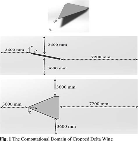 Figure 1 From Aeroacoustic Investigation Of Flow Over The Diamond