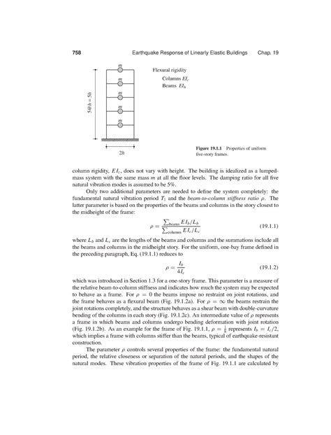 [anil k dynamics of structures theory 758 earthquake response of