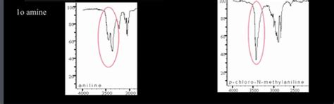 Ir Spectra Groups Flashcards Quizlet Ir Spectra Groups Flashcards Quizlet