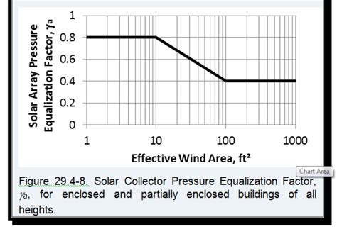 Wind Load Calculations For Solar Pv Arrays Greentech Renewables