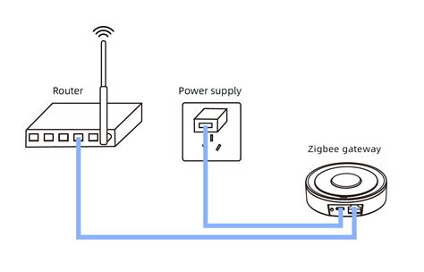 Zigbee Outdoor Lighting Control Transform Your Outdoors Lacelesty