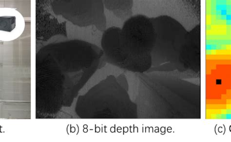 Sjtu Brain Inspired Application Technology Center