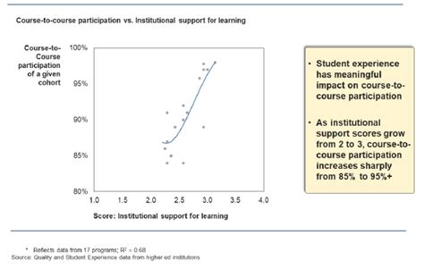 Applying The Science Of Cohorts Cohort Science Applying The Science
