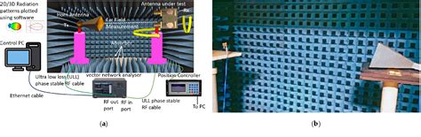 Figure 10 From Low Profile Uwb Mimo Antenna System With Enhanced Isolation Using Parasitic