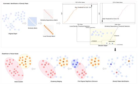 applied sciences free full text adpscan structural graph