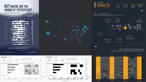 Tableau On Linkedin ️ Women In Space Visualization ️ What Is Dynamic Zone Visibility ️…
