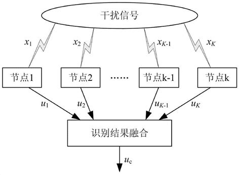 method for identifying multipoint cooperation interference in different