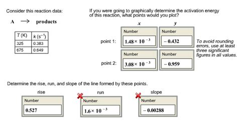 Consider This Reaction Data If You Were Going To
