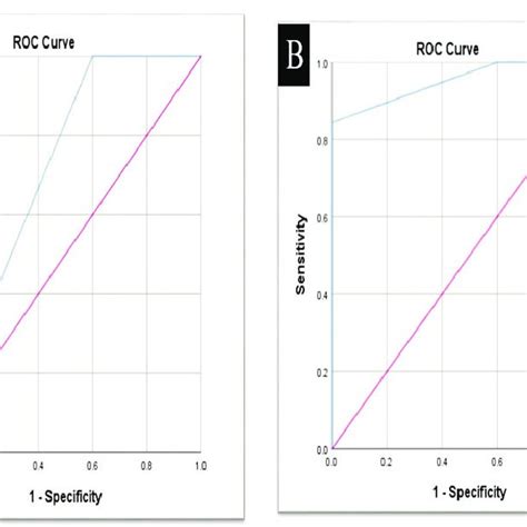 A D Intraoral Images Showing Icdas Ii Scoring System From 0 4 A Download Scientific Diagram