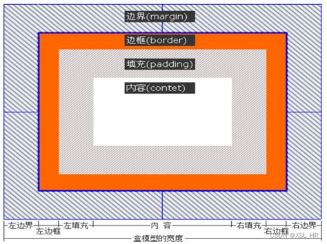 css盒子模型与页面布局 css盒子模型的网页布局 csdn博客