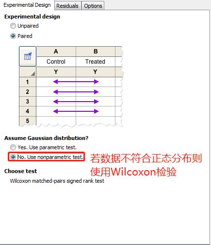 graphpad两组t检验 手把手教你用 graphpad 做配对样本 t 检验 csdn博客