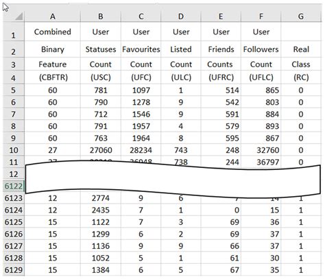application of interval type 2 fuzzy logic and type 1 fuzzy logic based approaches to social