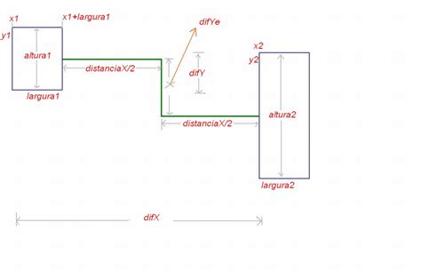 programação com scripts para web ligando duas divs com um conector sem