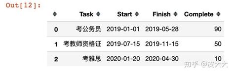可视化神器plotly玩转甘特图 知乎