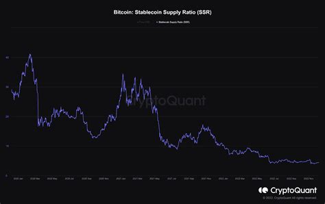 The Ultimate On Chain Data Analysis Beginners Guide Understanding Basics Crypto Metrics