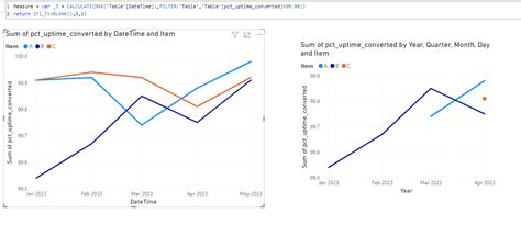 Line Graph Show Only Lines Below Threshold Line Microsoft Fabric Community