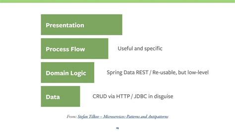 Rest Beyond The Obvious Api Design For Ever Evolving Systems Speaker Deck