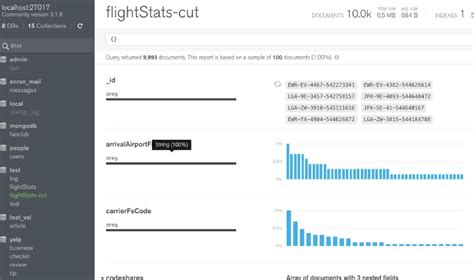 Top Open Source Nosql Database Programs H2s Media