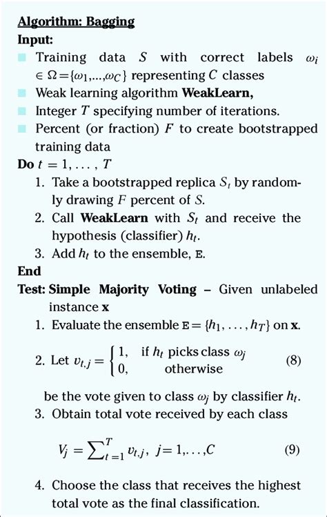The Bagging Algorithm Download Scientific Diagram