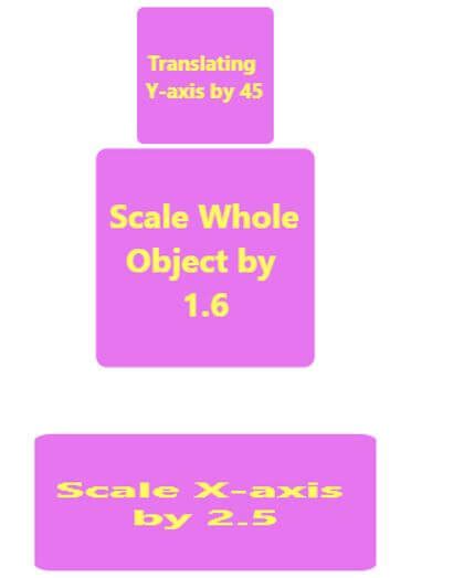 React Native Transform Working Of React Native Transform With Example