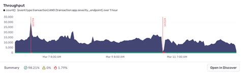 anomaly alerts now in open beta smarter monitoring fewer false alarms