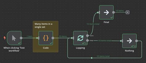 loop node only processes the first item how to fix questions n8n