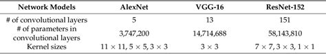 Table 1 From Detection And Length Measurement Of Cracks Captured In Low