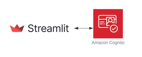GitHub Seaneightysix Streamlit Cognito Token Access Authentication