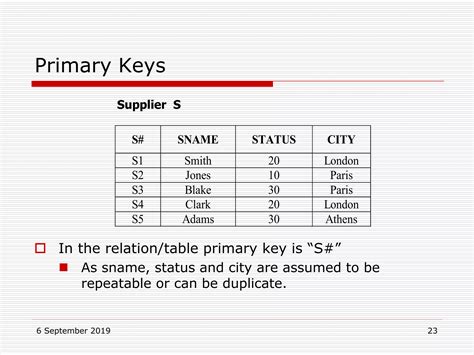 Lesson03 The Relational Model Ppt Databases Computer Software And Applications