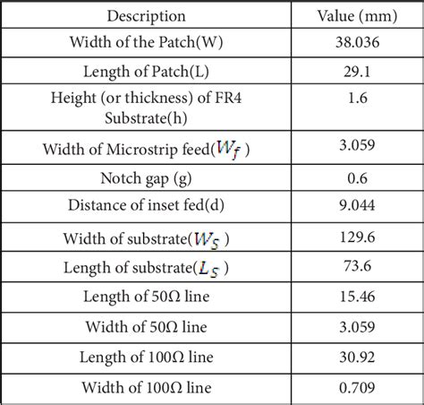 Table 3 From Design And Performance Of Resonant Spacing Linear Patch Array With Mitered Bend
