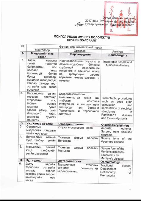 Эрүүл мэндийн сайдын 2017 оны А 370 дугаар тушаал «Монгол Улсад эмчлэх