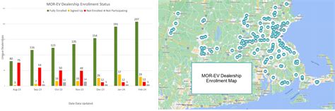 200 Ma Dealerships Enroll In Updated Mor Ev Program Energy New England