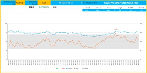RSI Indicator Google Sheets Template RSI Analysis
