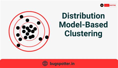 4 Powerful Clustering Algorithms To Boost Your Machine Learning Projects