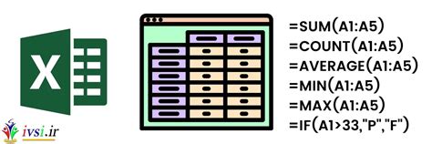 فرمول های اصلی اکسل و نحوه استفاده از آنها آی‌وی‌اس‌آی