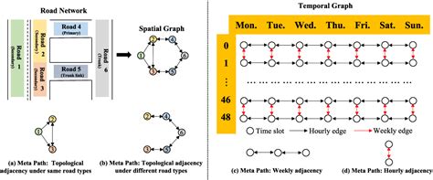 figure 4 from missing road condition imputation using a multi view